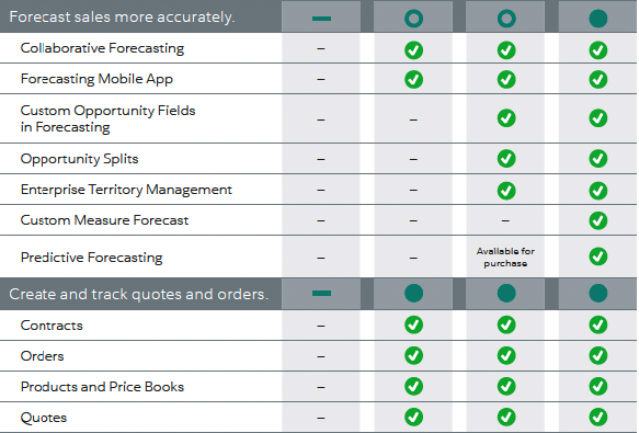 Salesforce Editions - White Glove Consulting Group, LLC