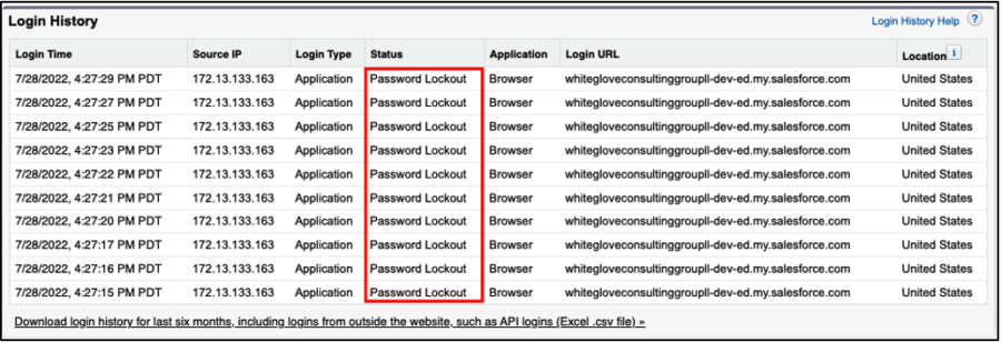 Salesforce User Login Issues and Troubleshooting - White Glove ...